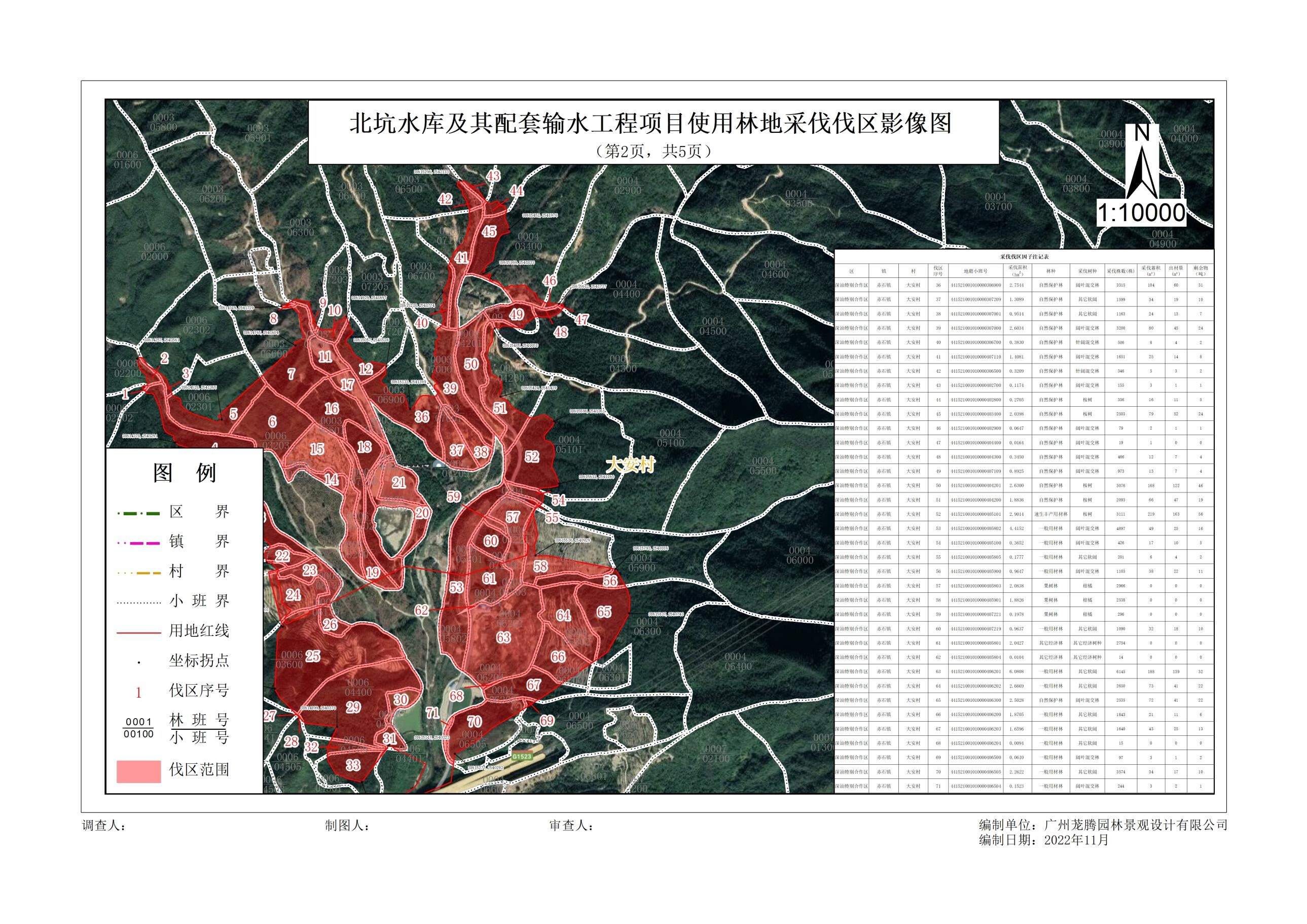 关于北坑水库及其配套输水工程项目永久用林申请林木采伐的公示