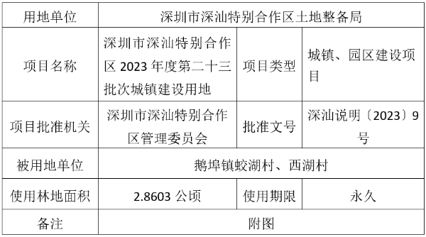 深圳市深汕特别合作区2023年度第二十三批次城镇建设用地使用林地公示_深汕网